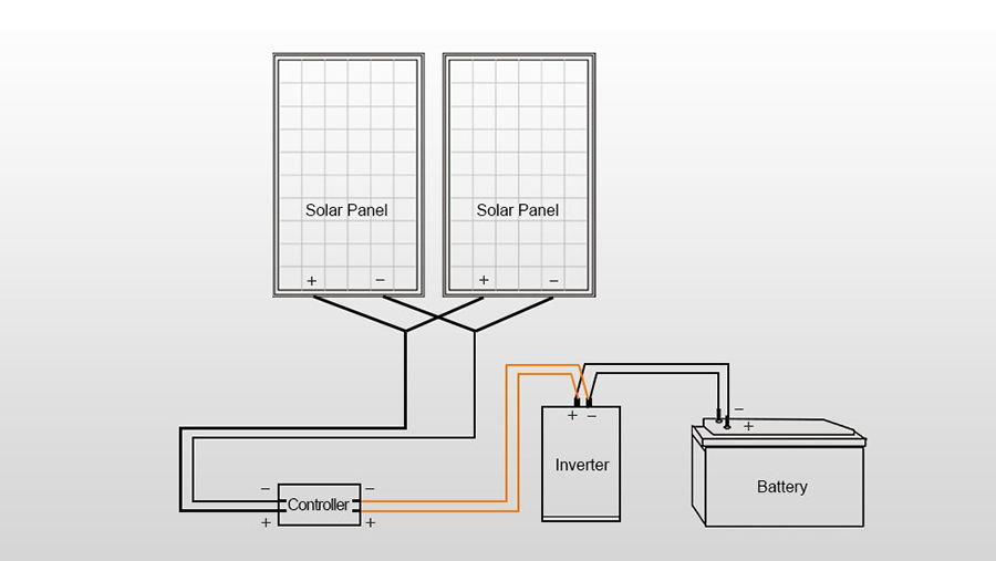 Moregosolar 5KW Off Grid Solar System - Nanjing Moge New Energy Co., Ltd.